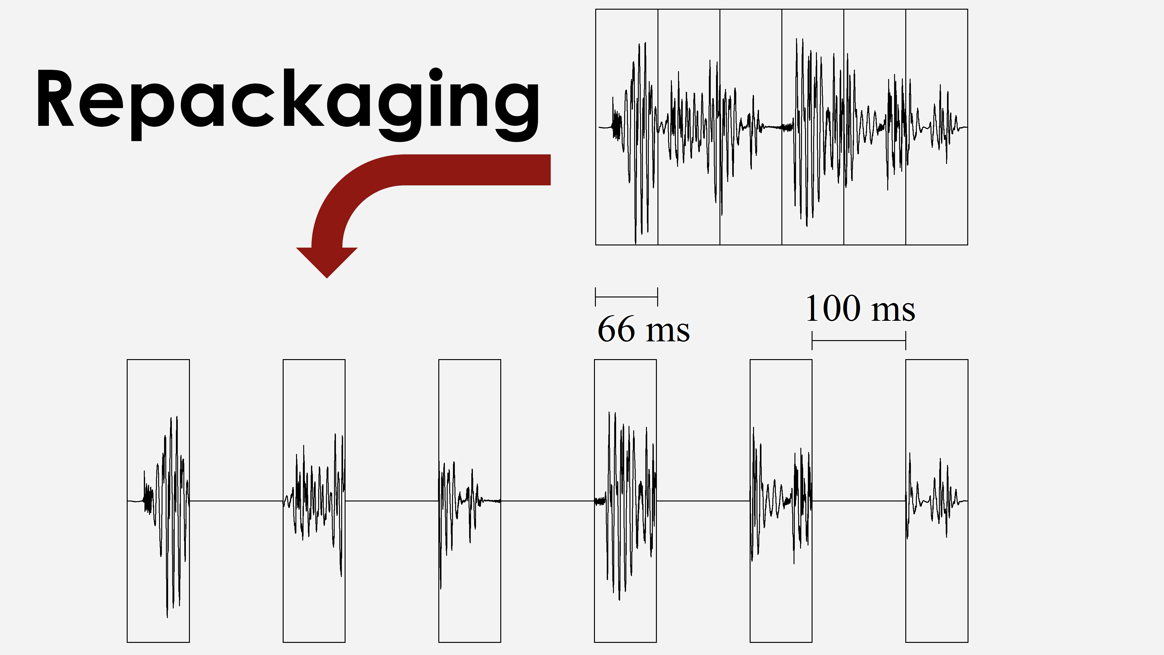 Repackaging speech | SPEAC | Hans Rutger Bosker